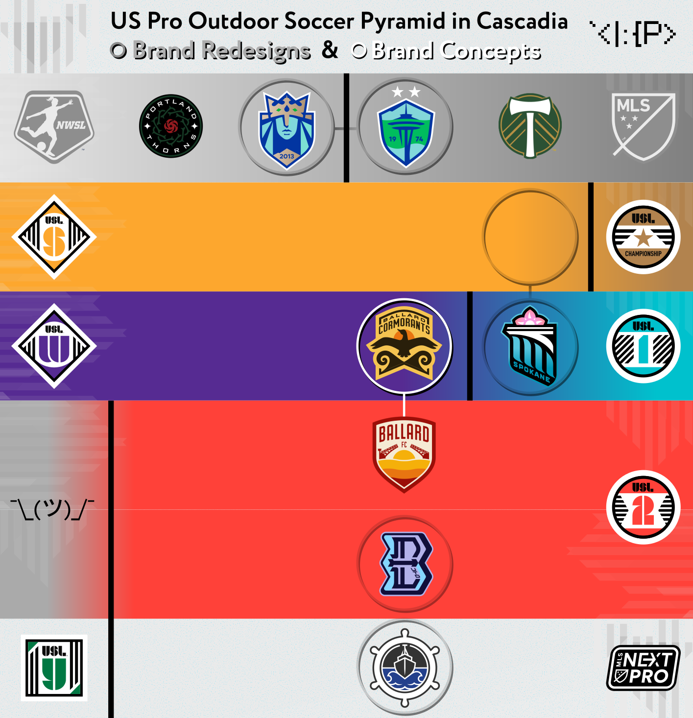 Various Washington minor league soccer concepts (Salmon Bay FC added ...